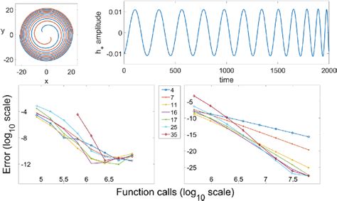 accuracy of the binary black hole simulation the top left panel shows