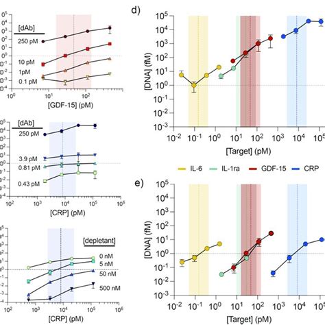 Fundamental Challenges In Simultaneous Quantification Of High And Download Scientific Diagram