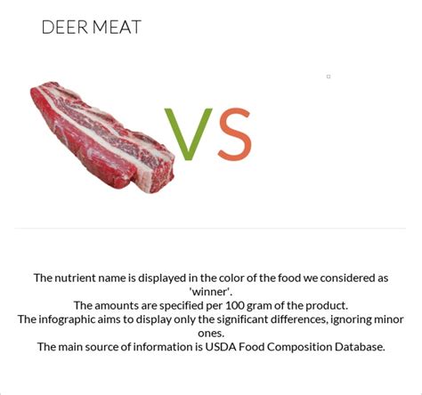 Deer Meat Vs — In Depth Nutrition Comparison