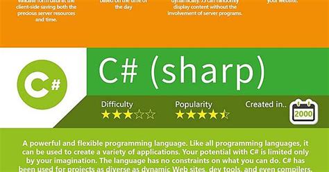 Learn To Code Album On Imgur