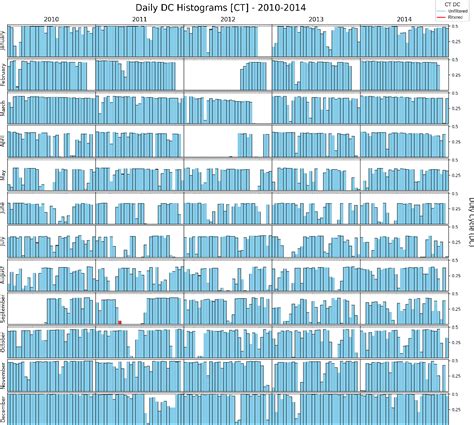 Figure 19 From Anomaly Detection For Gong Doppler Imagery Using A