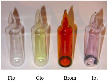 Lý thuyết Hóa Bài Khái quát về nhóm halogen