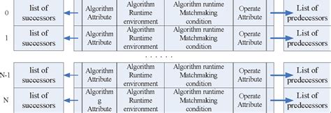Figure 1 From A Flexible Abstract Graphical Grid Workflow Data Structure For Remote Sensing