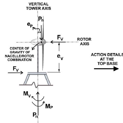 Illustrative Representation Of The Tower And Lattice Model Calculation