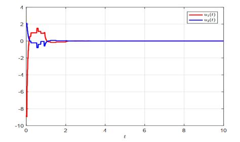 Synchronization Control Of Time Delay Neural Networks Via Event Triggered Non Fragile Cost