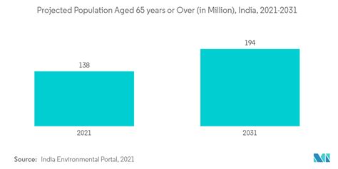 인도 척추수술기기 시장 점유율 규모 및 동향