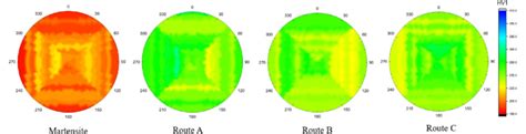 Hardness Contour Plots To Evaluate The Homogeneity Of The