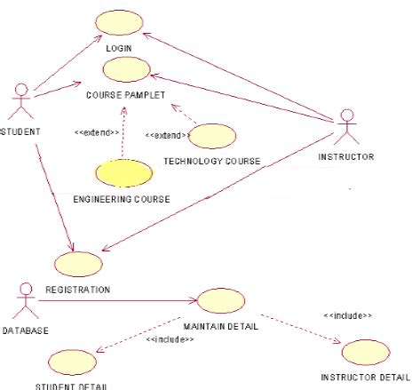 Draw The Use Case Diagram And Activity Diagram For Course Registration