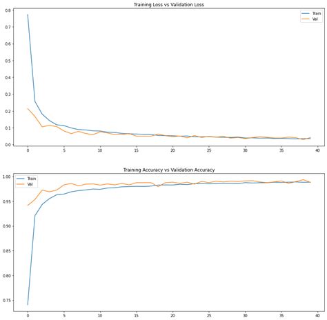 Lenet With Tensorflow Lenet Is Considered To Be The Ancestor By