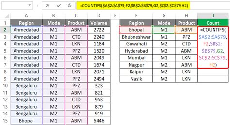 Countifs With Multiple Criteria Evaluate Count And Criteria Ranges
