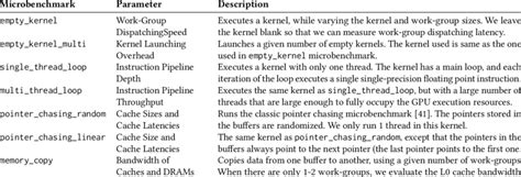 The List Of Microbenchmarks Used To Calibrate Navisim Download