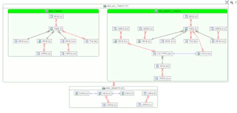 Oracle DBA Views
