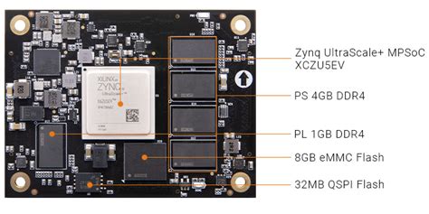 ALINX AMD Xilinx Zynq UltraScale MPSoC XCZU5EV SoM System On Module