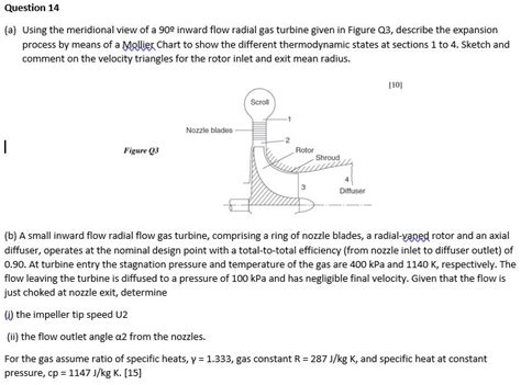 solved question 14 a using the meridional view of a 90Â° inward flow
