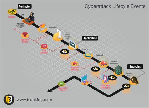 Can Ransomware Steal Data 3 Tips To Protect Your Business