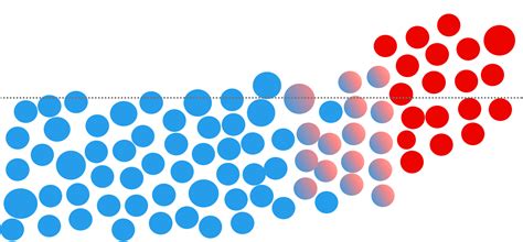 Data Drift An In Depth Understanding
