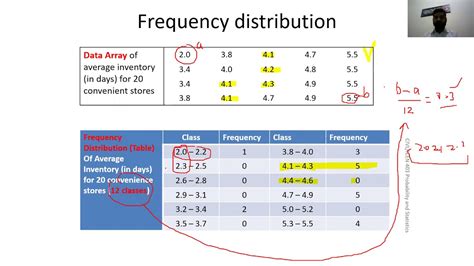 Ps Rec02 Representation Of Data Frequency Distributions Youtube
