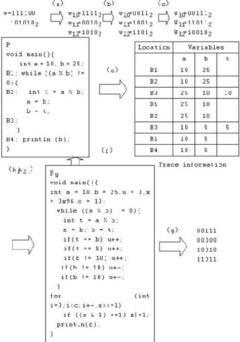 Figure 2 From A Robust Dynamic Software Watermarking Semantic Scholar