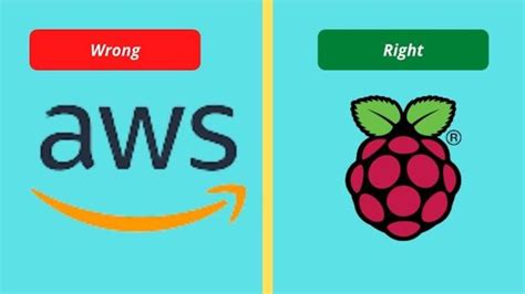 Turn Your Raspberry Pi Into A Web Server Youtube