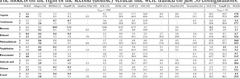[pdf] Mace Higher Order Equivariant Message Passing Neural Networks For Fast And Accurate Force