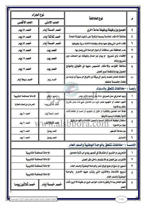 بالمستندات لائحة الجزاءات الخاصة بالمعلمين الصادرة من التنظيم والادارة