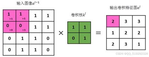 【农作物杂草数据集】 田间杂草识别 农作物杂草检测 目标检测 Yolo 人工智能 （含数据集）田间杂草数据集 Csdn博客