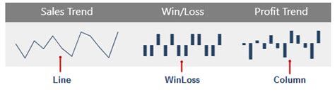 Sparkline For UWP Concepts And Main Properties Sparkline For UWP ComponentOne