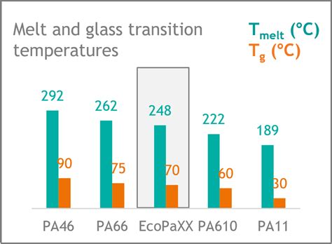 Pa410 Ecopaxx®