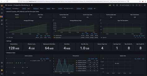 How To Monitor Postgresql With Prometheus And Grafana On Ubuntu 2204 Cộng Đồng Linux