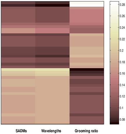 Illustrates The Change Of Normalized Average Objective Values Over