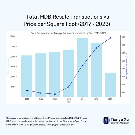 Tianyu Xu On Linkedin Chatgpt Datavisualization Chatgptplugins Datascience Generativeai
