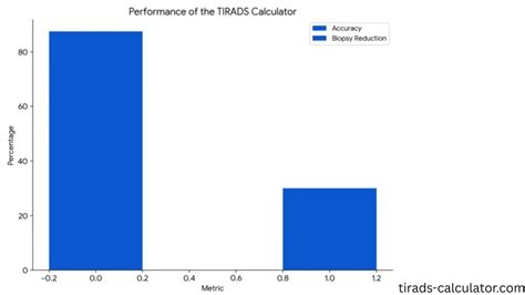 Tirads Calculator Calculates Ti Rads Score