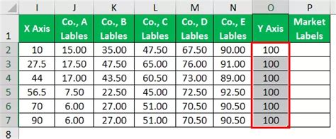 Marimekko Chart Wie Erstelle Ich Ein Mekko Diagramm In Excel Mit
