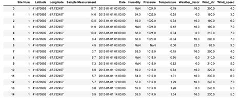 Data Imputing In Time Series