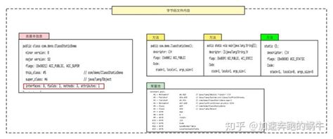 Jvm