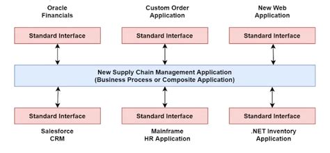 What Are The 10 Most Common Software Architecture Patterns Articles