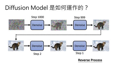 【论文阅读】high Resolution Image Synthesis With Latent Diffusion Models Csdn博客