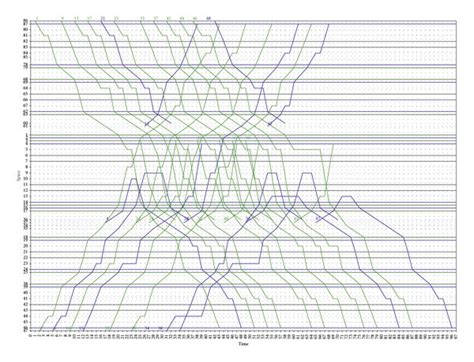 Train Timetabling And Platforming Result For Line 1 For Medium Sized Download Scientific