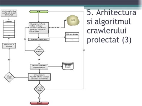 Algoritm De Crawling Ppt