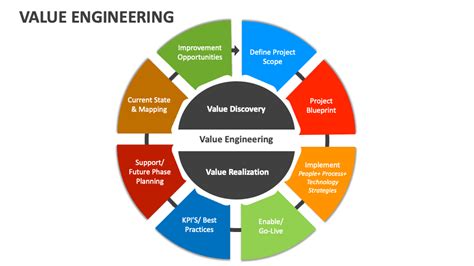 Value Tool And Engineering At Timothy Beck Blog