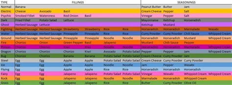 Easier Raid Power 2 Sandwiches Rpokemonscarletviolet