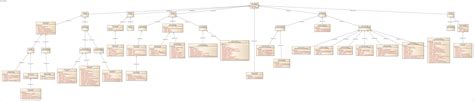 SIF Data Model NA 3 0