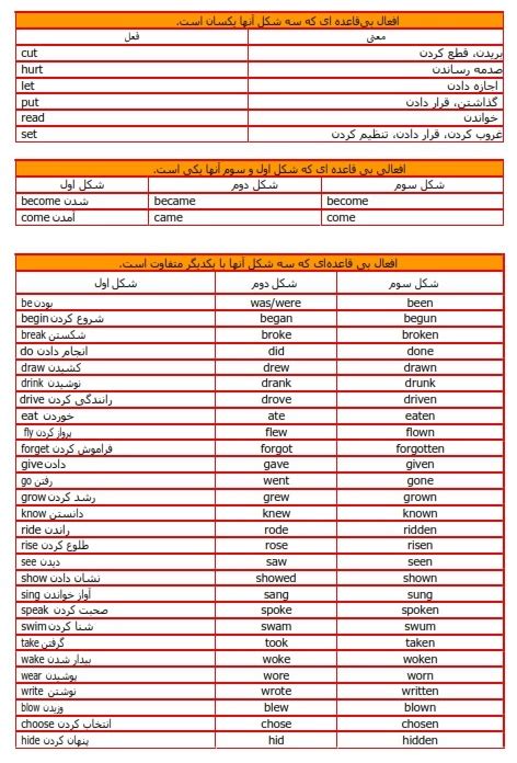 زبان انگلیسی جمع بندی کامل افعال بی قاعده