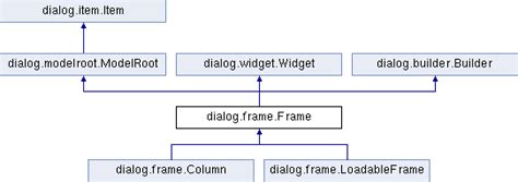 SDS2 Parametric API Dialog Frame Frame Class Reference