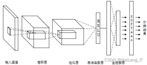 毕业设计：基于深度学习的活体人脸口罩识别系统 目标检测人工智能hailangit 讯飞ai开发者社区