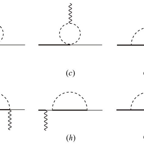 One Loop Feynman Diagrams That Contribute To The Magnetic Moments Of