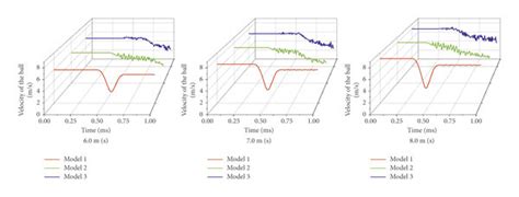 Simulation Data A Acceleration Of The Tail Beam B Displacement Of