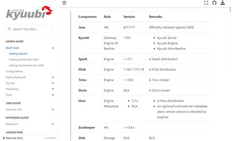 Apache Kyuubi 讲解与实战操作kyuubi 密码配置 Csdn博客 Apache Kyuubi 讲解与实战操作kyuubi 密码配置 Csdn博客