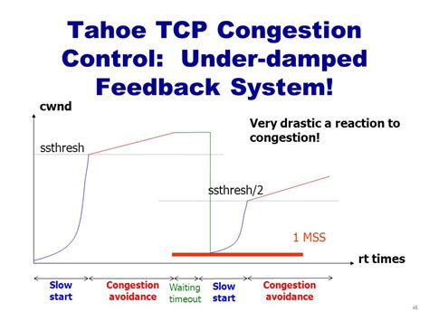 Cmpe 252a Computer Networks Ppt Download