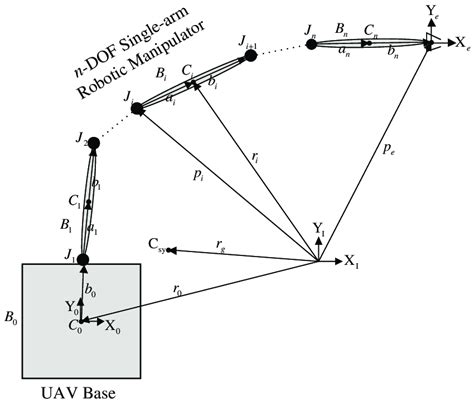 2 D Sketch Of An Aerom System With Symbols Employed For The Derivation